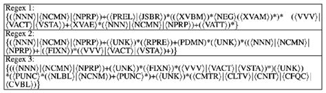 Regular Expression Parser Rules To Extract Individuals From Faqs