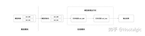 再添神器Paddle js 发布 OCR SDK 知乎