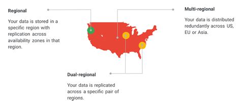 How Does Your Cloud Storage Grow With A Scalable Plan And A Price Drop Google Cloud Blog
