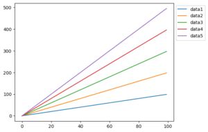 matplotlib凡例をグラフエリアの外に表示する方法 Python PySci
