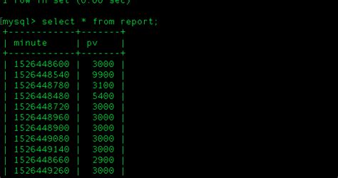游戏日志分析 数据库与日志关联分析 阿里云开发者社区
