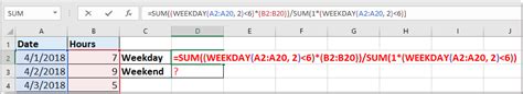 how to average data based on weekday or weekend in excel