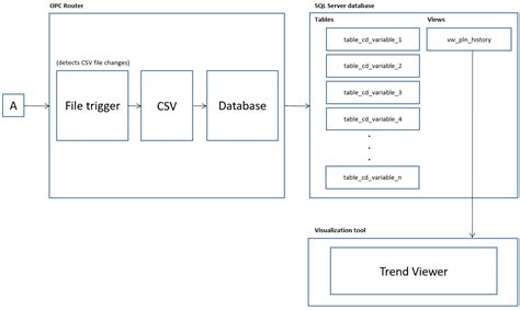 OPC Router Tutorial Simulator Joseamaita Com