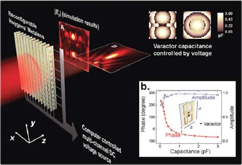 Reconfigurable Metasurface Realized With Split Ring Resonators Loaded