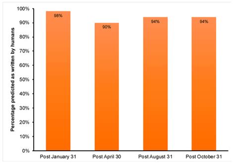 Information An Open Access Journal From Mdpi
