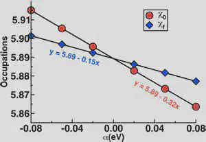 Calculating The Hubbard U Kulik Research Group