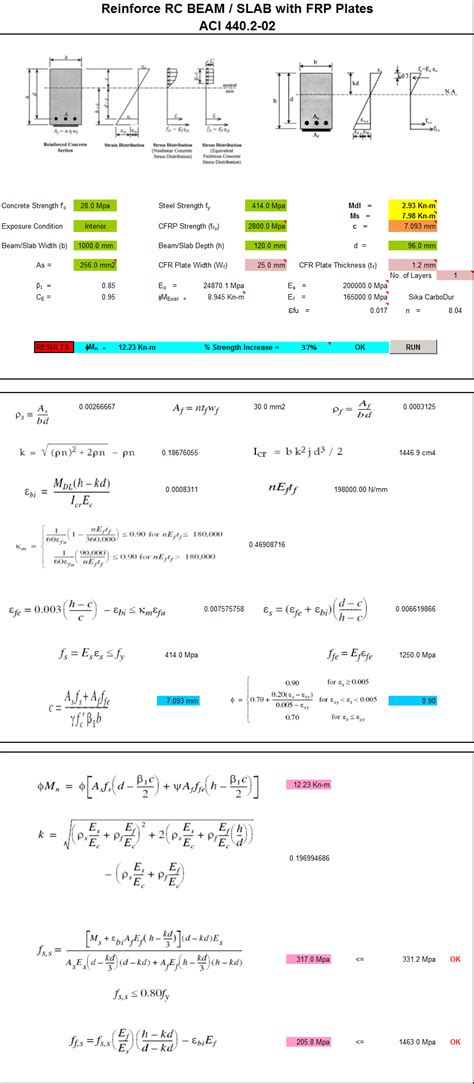 Frp Reinforcement Of Rc Beams And Slabs