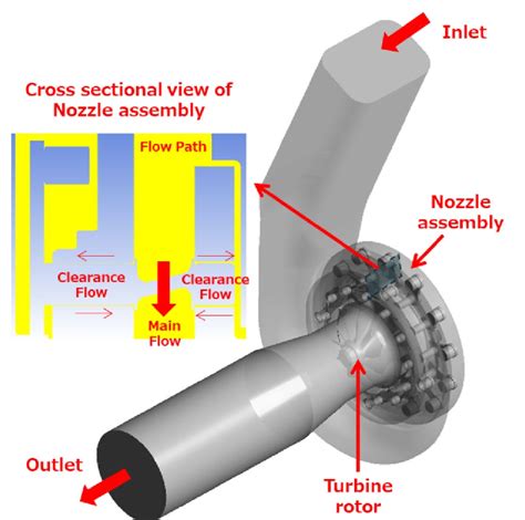 Analysis Model Used For CFD Simulation Download Scientific Diagram