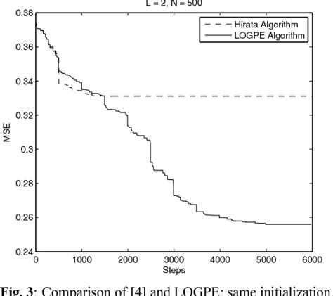 Figure 3 From A Locally Optimal Algorithm For Estimating A Generating Partition From An Observed