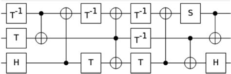 Zero Ancilla T Depth 3 0at3 Toffoli Decomposition 24 This Circuit