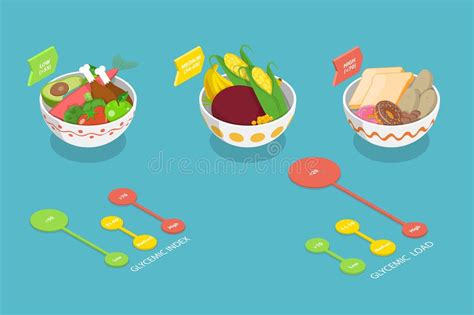 3d Isometric Flat Vector Conceptual Illustration Of Glycemic Index