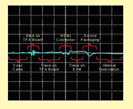 PCB LAYOUT AUTHORITY HDMI Design Guidelines Control Impedance Discontinuities