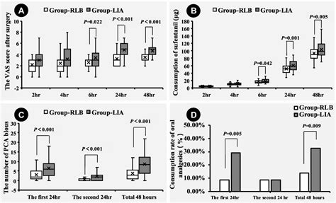 Safety And Efficacy Of Ultrasound Guided Retrolaminar Block Of Multipl Jpr