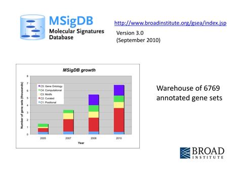 PPT Gene Set Analysis Using R And Bioconductor PowerPoint Presentation ID 2695079