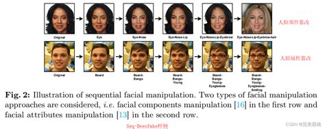 【精选】论文阅读 detecting and recovering sequential deepfake manipulation