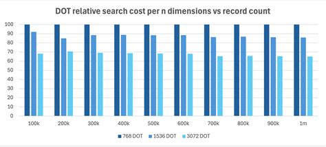 Vector Search Performance Intersystems Developer Community Intersystems