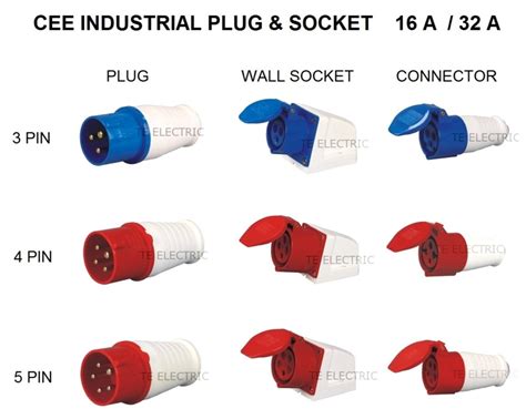 Cee Industrial Plug Wall Socket Connector Socket 16a 32a 3 Pin 4 Pin 5