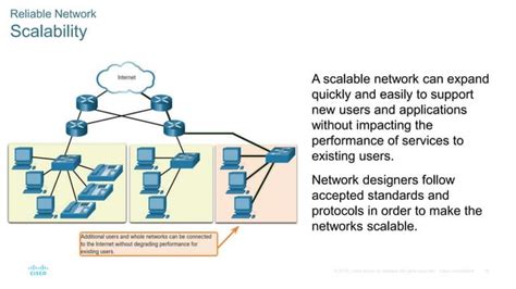 Ccna Introduction To Networks Module 1 Pptx Computer Networking