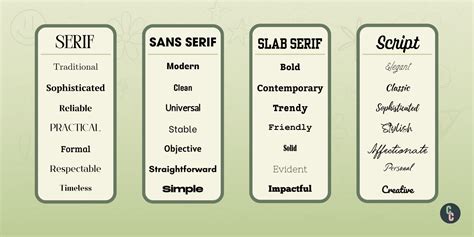 Understanding Typography Basics A Comprehensive Guide On Font Size