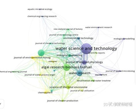 基于citespace、vosviewer、r语言的文献计量学可视化分析技术及全流程文献可视化sci论文高效写作方法 知乎