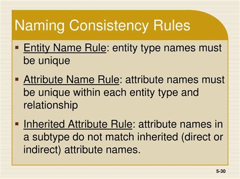 Ppt Understanding Entity Relationship Diagrams Powerpoint