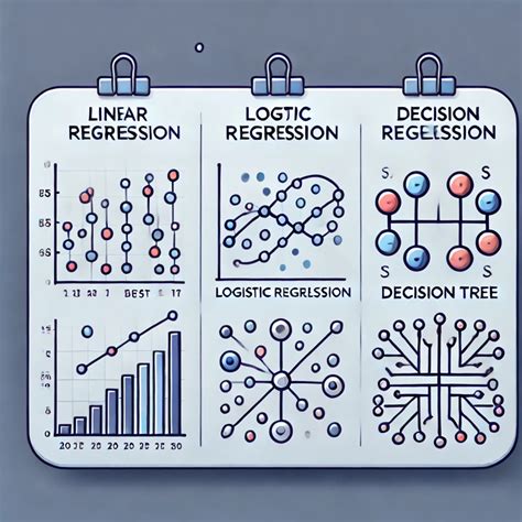 Supervised Machine Learning Key Algorithms By Hamza Ahmed Oct
