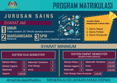 Program Matrikulasi Kpm Lokasi Kursus Jurusan Permohonan