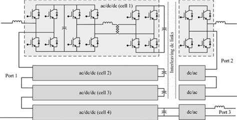 Modeling Design And Control Of Solid State Transformer For Grid Integration Of Renewable Sources