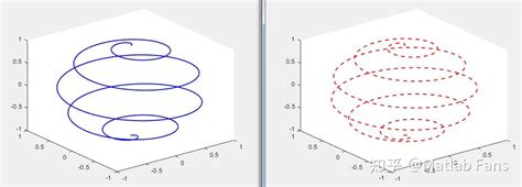 怎么matlab中多个三维图叠加在一起，只是叠加，不改变原有属性，比如颜色等？ 知乎