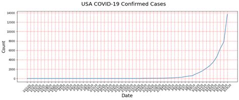 Python Defining Functions To Filter And Extract Pandas Data And Plotting Data On Geopandas