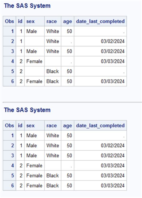 Fill List Of Variables With Missing Data With Nonmissing Data From Row Sas Support Communities