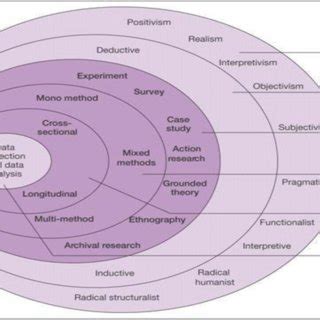 Deductive And Inductive Research Approach Source Jonker And Pennink Download Scientific