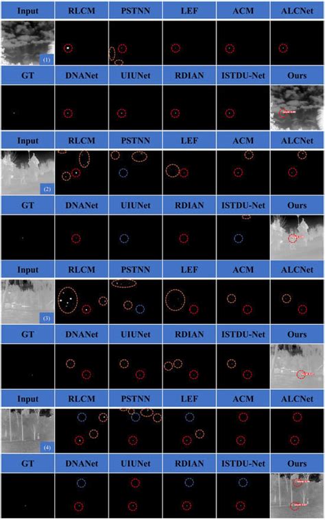 Sffnet Shallow Feature Fusion Network Based On Detection Framework For