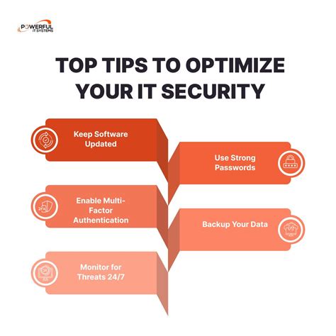 Itsecurity Cybersecurity Techsupport Powerfulitsystems Powerful It Systems It Service