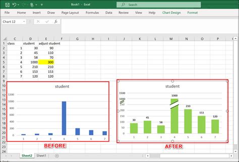 How To Break Bar Chart Axis In Ms Excel Simplest Way 2024