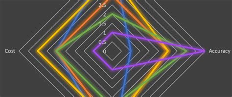 Testing A Nodejs Aws Lambda Api Gateway App Serverless Testing