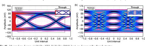 Figure 10 From A Compact Fully Differential Distributed Amplifier With Coupled Inductors In 0 18