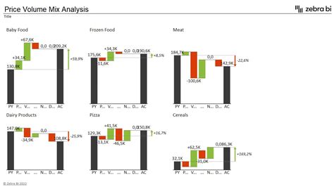 Best Practices For Creating Excel Charts For Financial Reporting Zebra Bi