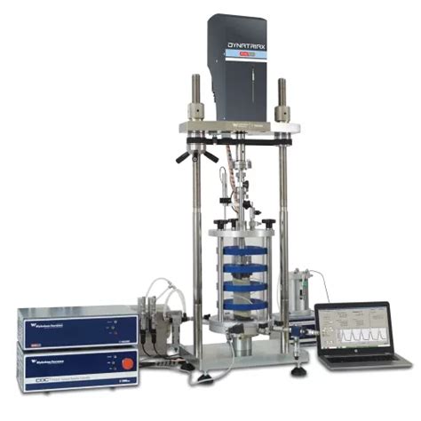 Dynamic Testing Systems