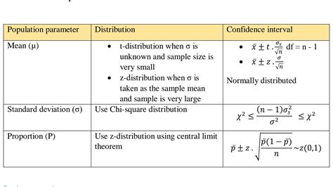 How To Calculate A Confidence Interval For A Population
