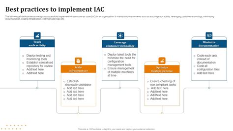 Best Practices To Implement Iac Infographics Pdf Powerpoint Templates