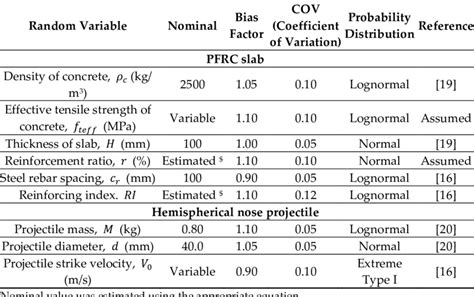 Random Variables And Statistical Data Download Scientific Diagram