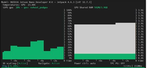 How Can I Built DNN Module With CUDA Backend Jetson Nano NVIDIA