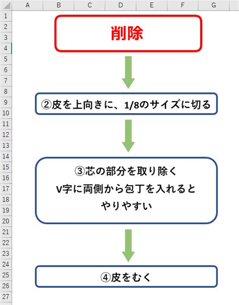 【エクセル】複数の図形をすべて削除する方法！一括選択すれば削除も簡単！