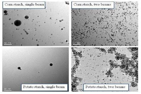 Complete Green Synthesis Of Gold Nanoparticles Using Laser Ablation In Deionized Water
