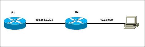 rip configuration ccna