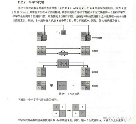 Python代码实现AES加密算法 知乎