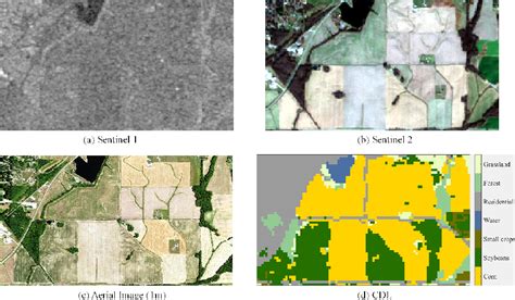 Figure 1 From Improvement In Land Cover Classification Using Multitemporal Sentinel 1 And