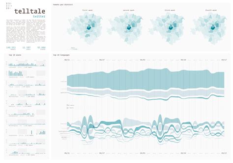The 30 Best Data Visualizations Of 2023 Examples Artofit