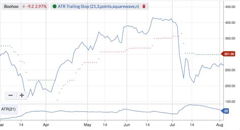 ATR Trailing Stops Learn With Stockopedia